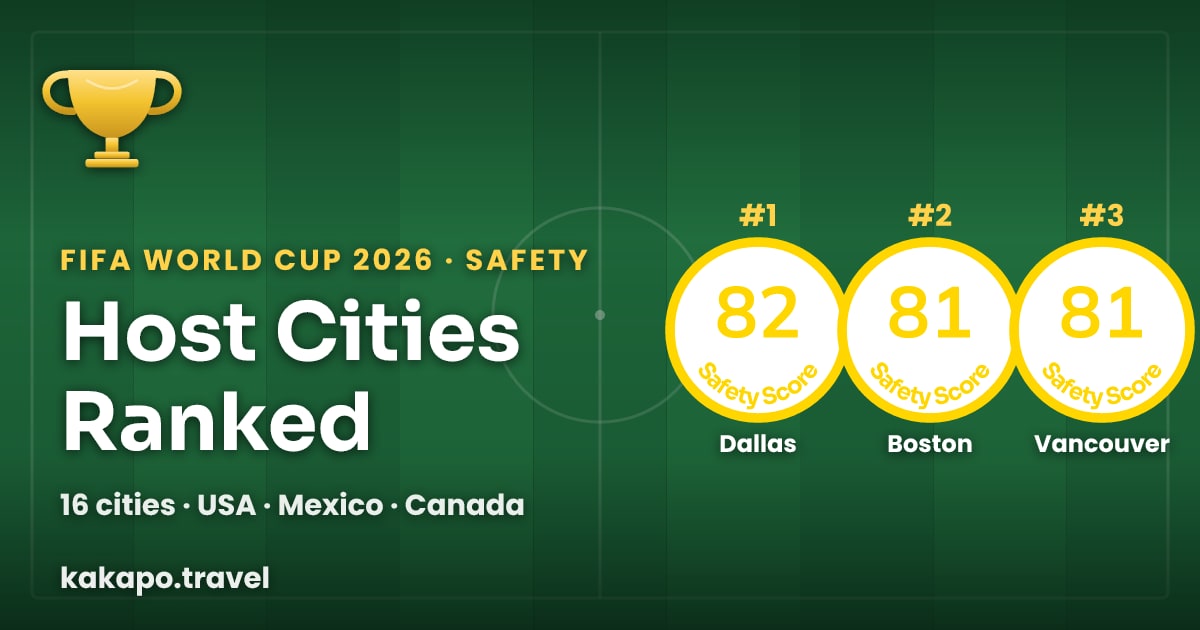 World Cup 2026 Host City Safety, Ranked | Kakapo